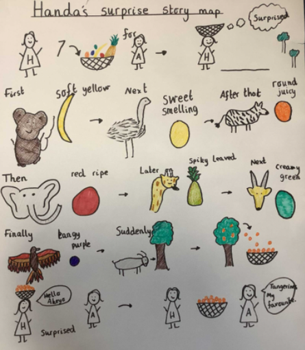 Leverington Primary Academy - Reception - Matisse Class