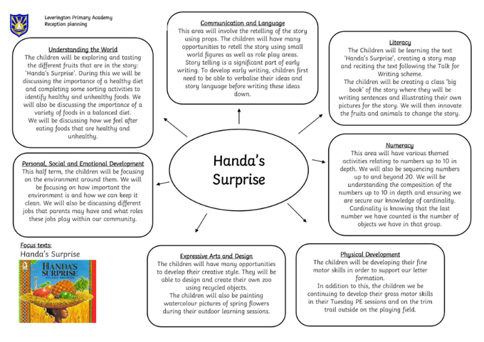 Leverington Primary Academy - Reception - Matisse Class